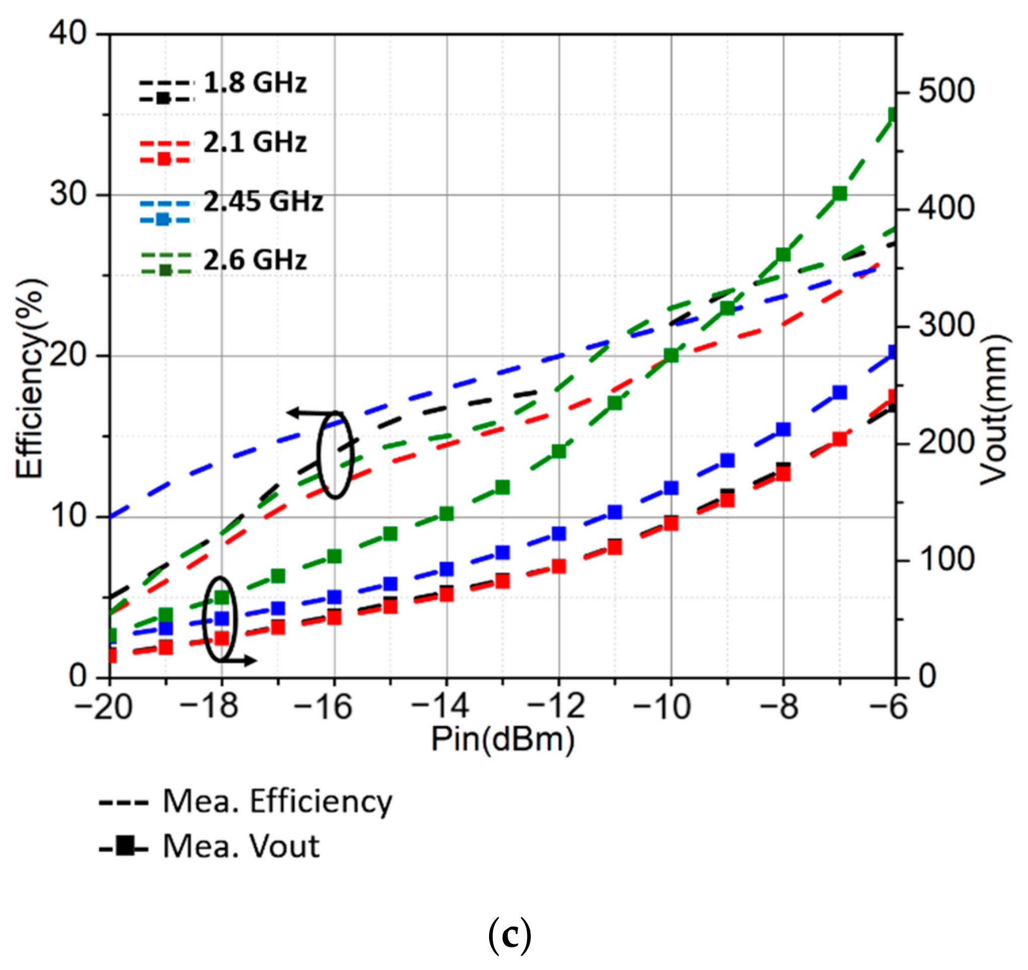 Multiband Ambient RF Energy Harvester with High Gain Wideband ...