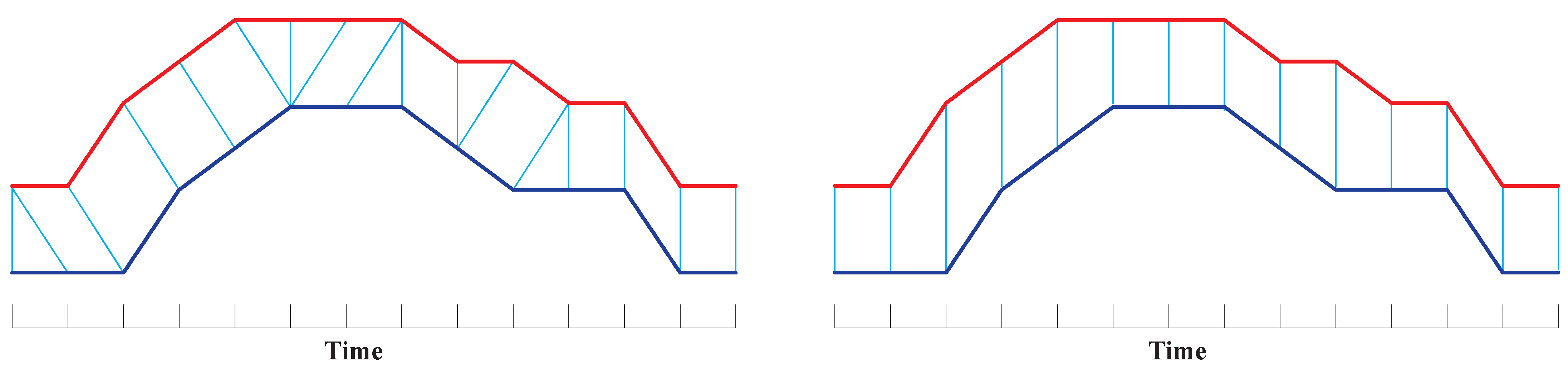 An Improved Self-Training Method for Positive Unlabeled Time Series ...