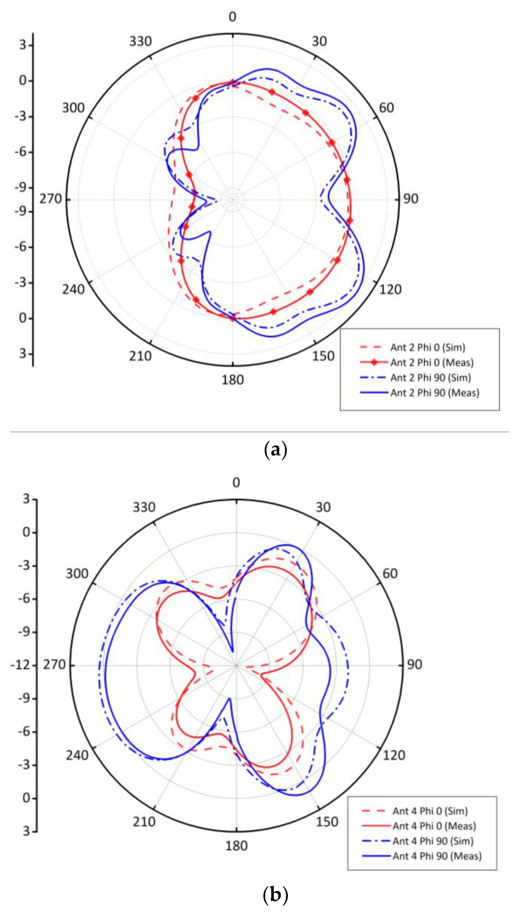 MIMO Antenna System for Modern 5G Handheld Devices with Healthcare and ...