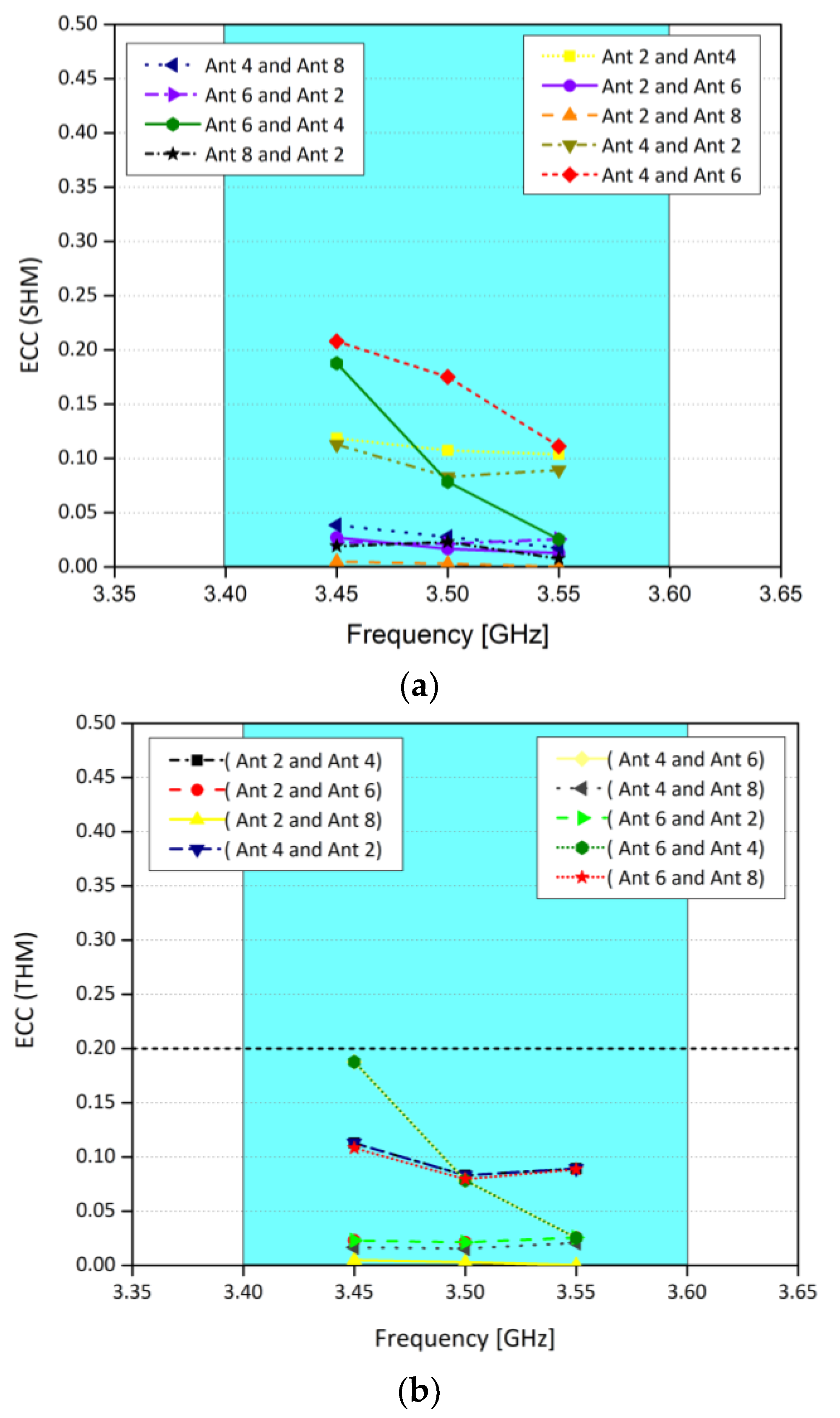MIMO Antenna System for Modern 5G Handheld Devices with Healthcare and ...