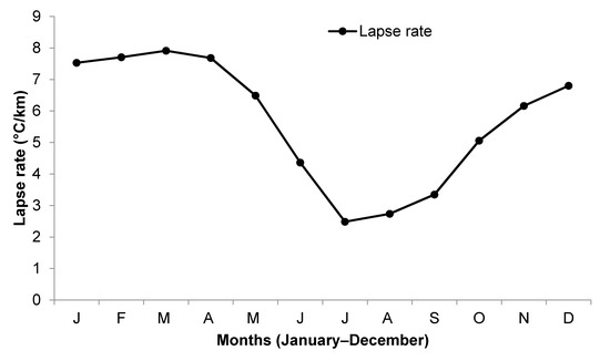 Bulk Processing of Multi-Temporal Modis Data, Statistical Analyses and Machine Learning ...
