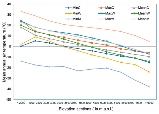Bulk Processing of Multi-Temporal Modis Data, Statistical Analyses and Machine Learning ...