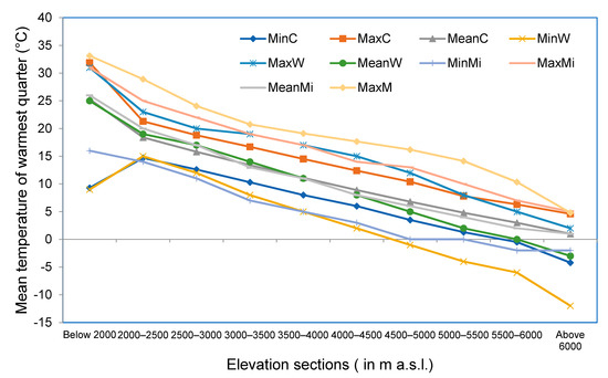 Bulk Processing of Multi-Temporal Modis Data, Statistical Analyses and Machine Learning ...