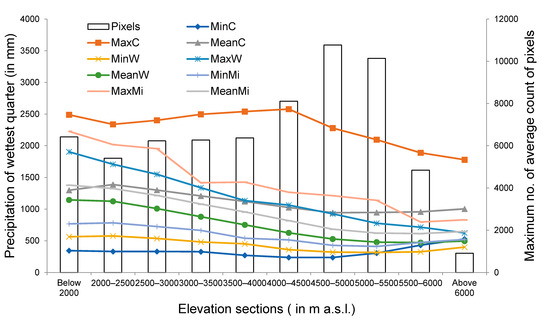 Bulk Processing of Multi-Temporal Modis Data, Statistical Analyses and Machine Learning ...