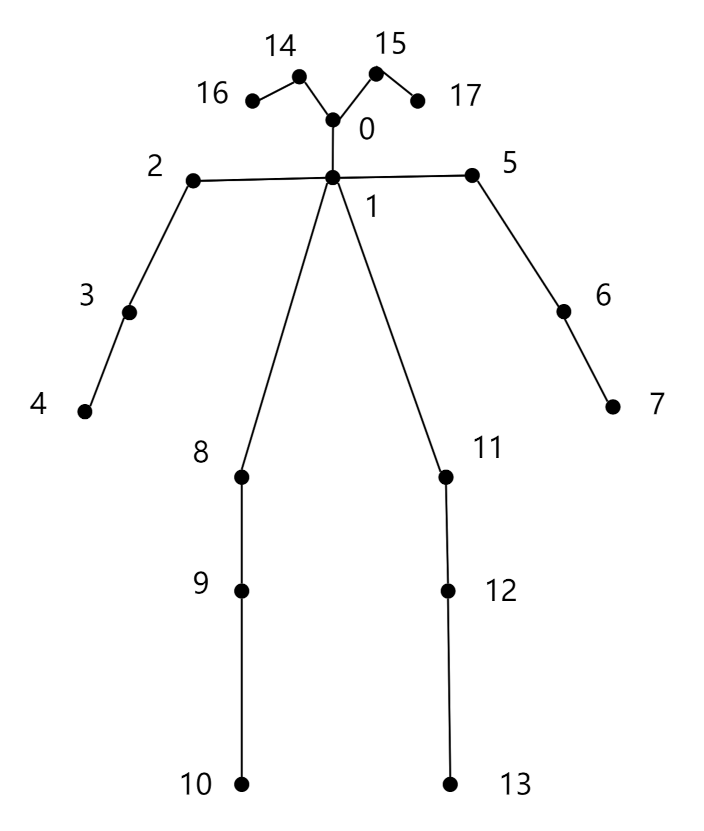 Sensors | Free Full-Text | A Hybrid Deep Learning Model for Recognizing ...