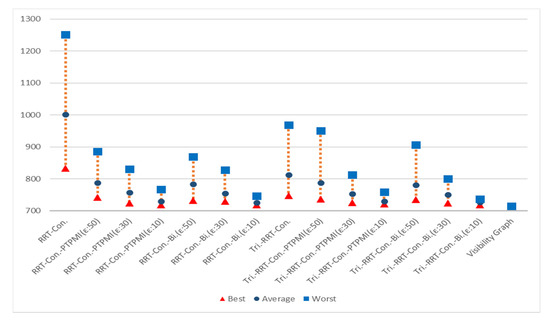 Sensors | Free Full-Text | A Bidirectional Interpolation Method for ...