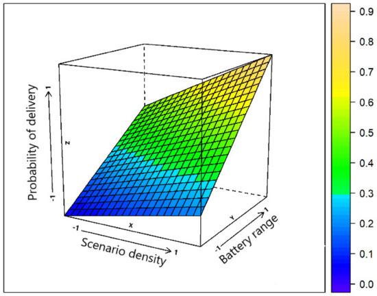 Sensors | Free Full-Text | An Energy-Saving Forwarding Mechanism Based on Clustering for ...