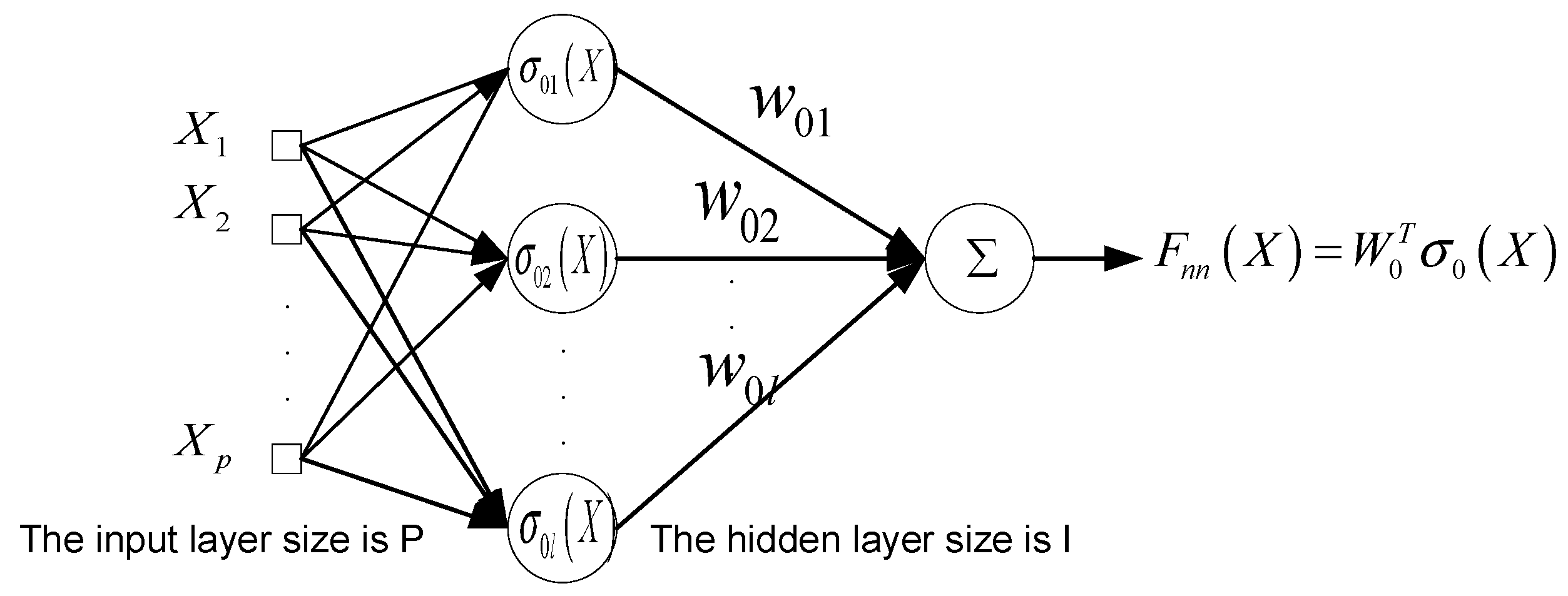 Adaptive Neural Network Control of Time Delay Teleoperation System Based on Model Approximation