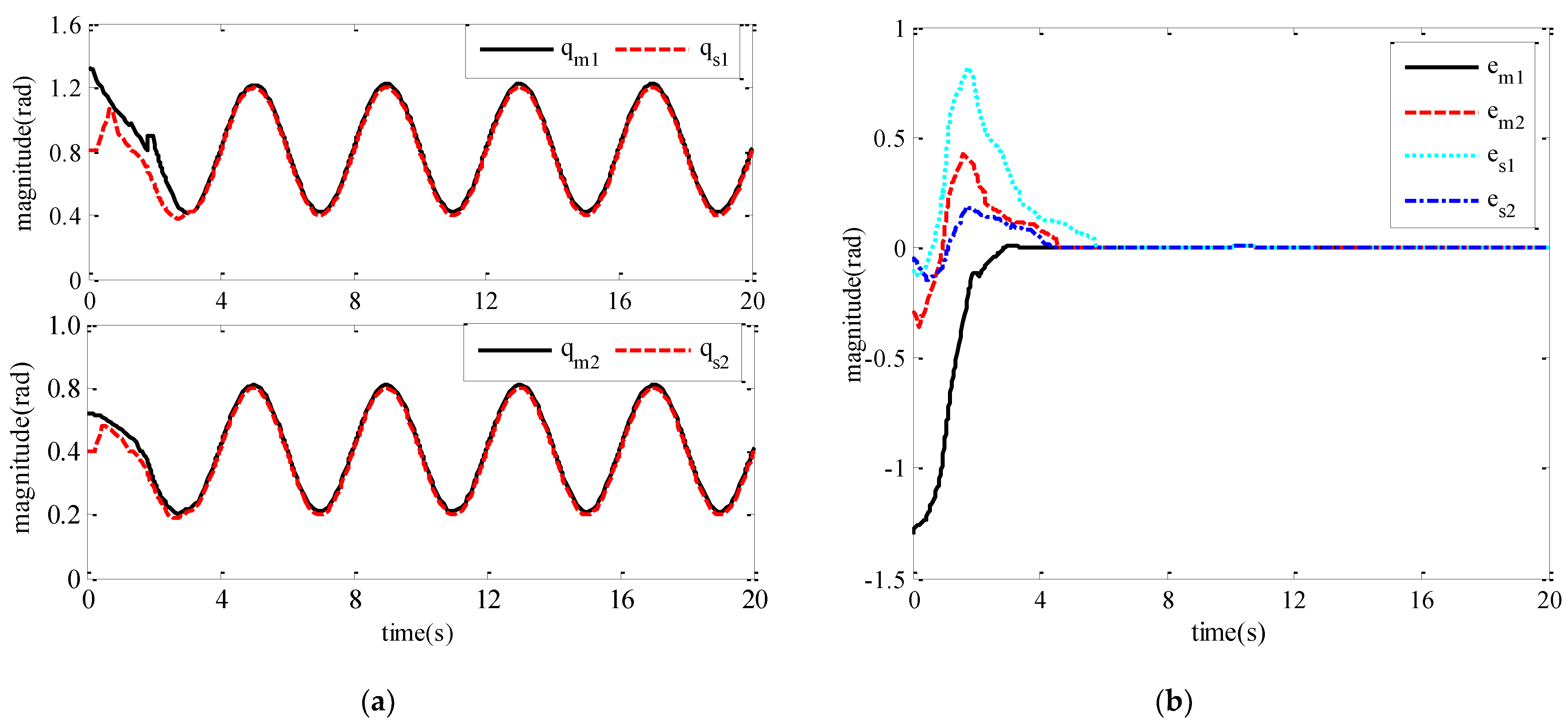 Adaptive Neural Network Control of Time Delay Teleoperation System Based on Model Approximation