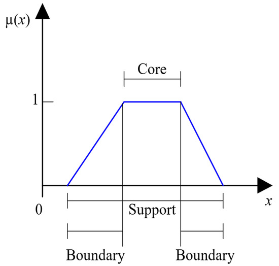 Broken Rotor Bar Detection in Induction Motors through Contrast Estimation