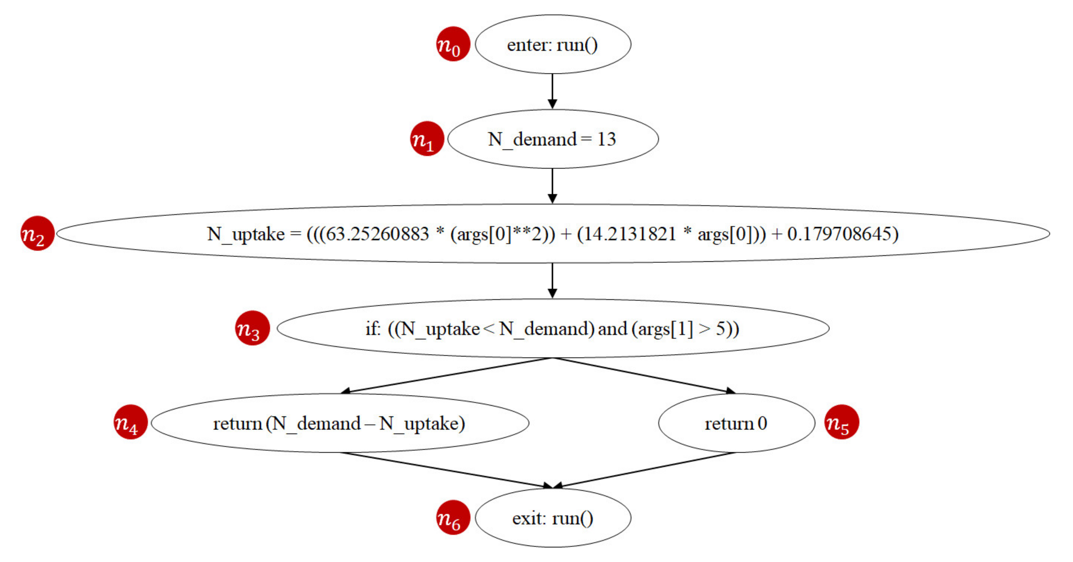 VerificationTalk: A Verification and Security Mechanism for IoT ...