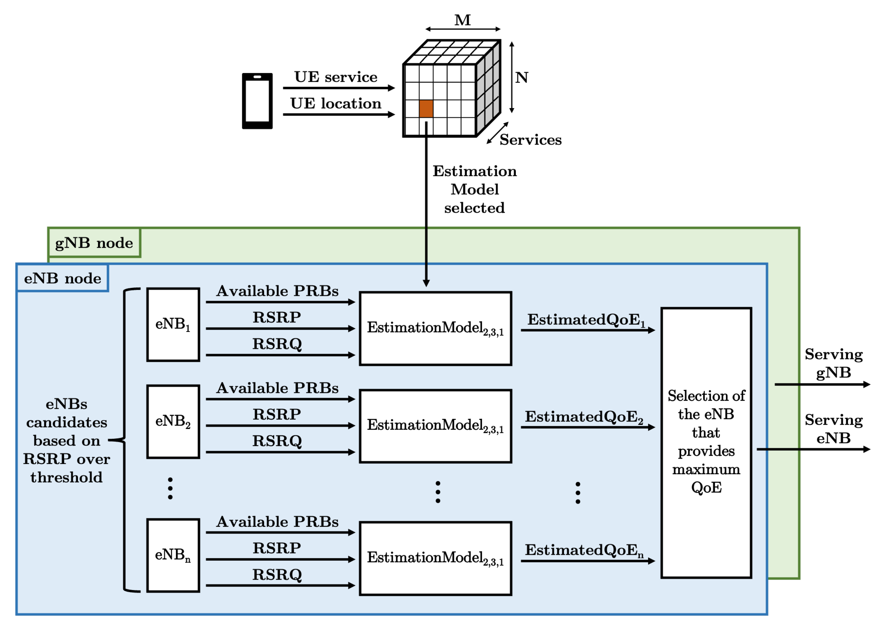 Location-Aware Node Management Solution for Multi-Radio Dual ...