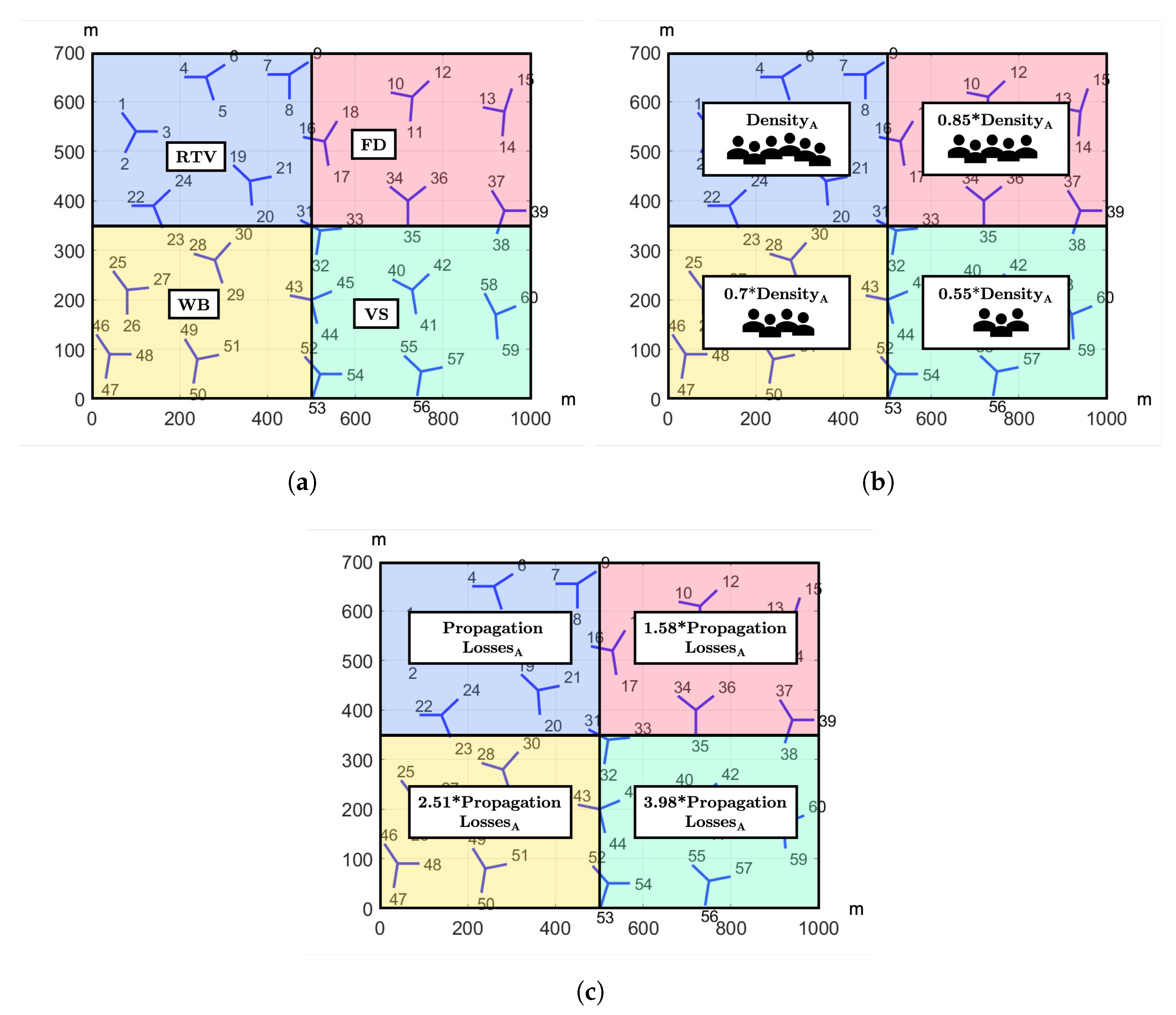 Location-Aware Node Management Solution for Multi-Radio Dual ...