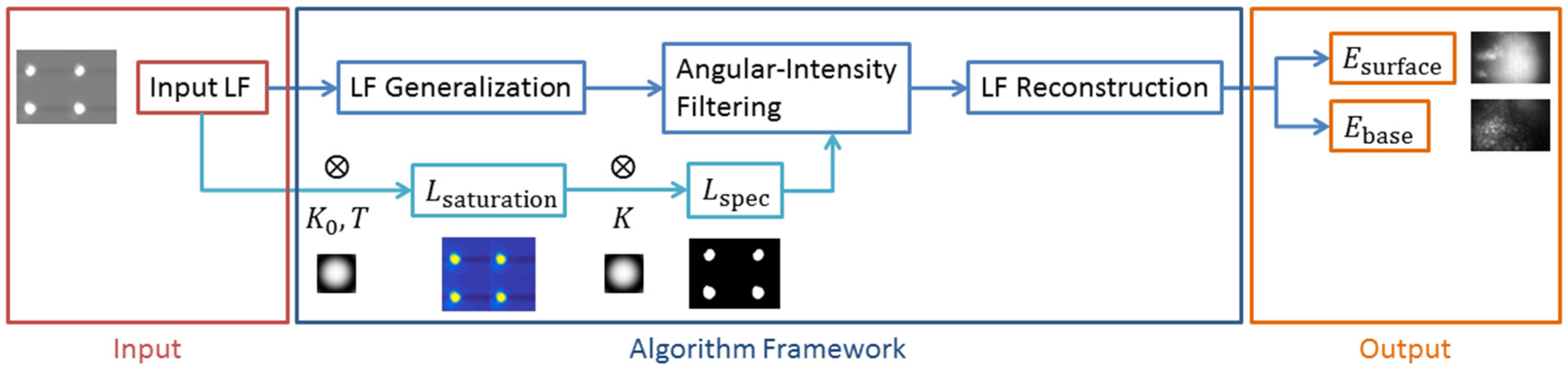 Layer-Resolving Terahertz Light-Field Imaging Based on Angular ...
