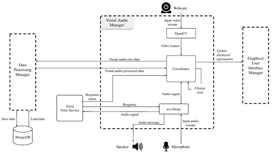 A Smart Mirror for Emotion Monitoring in Home Environments