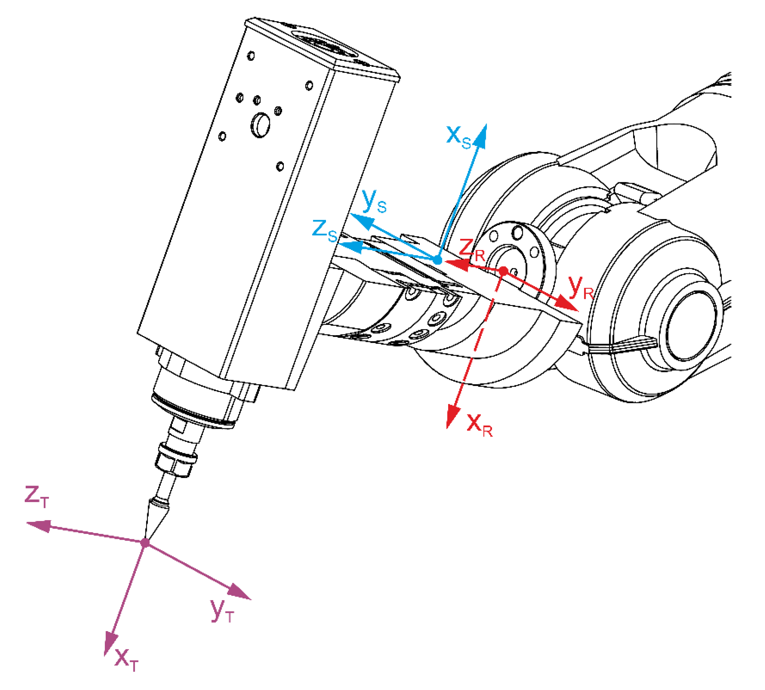 EGM Toolbox—Interface for Controlling ABB Robots in Simulink