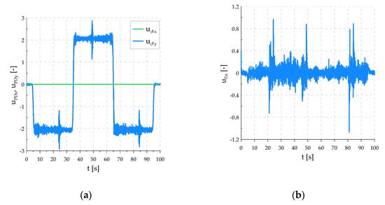 EGM Toolbox—Interface for Controlling ABB Robots in Simulink