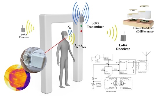 Sensors | Free Full-Text | Smart Face Mask with an Integrated Heat Flux ...