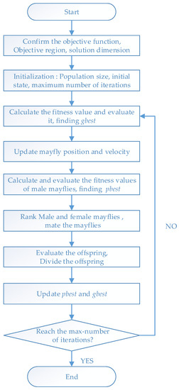 Sensors | Free Full-Text | An Optimal Geometry Configuration Algorithm ...