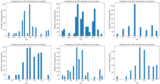 Sensor-Fusion for Smartphone Location Tracking Using Hybrid Multimodal Deep Neural Networks