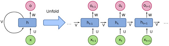 Sensor-Fusion for Smartphone Location Tracking Using Hybrid Multimodal Deep Neural Networks