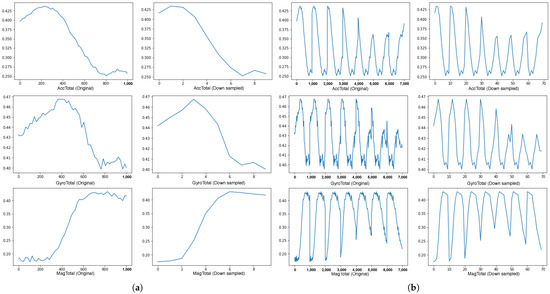 Sensor-Fusion for Smartphone Location Tracking Using Hybrid Multimodal Deep Neural Networks