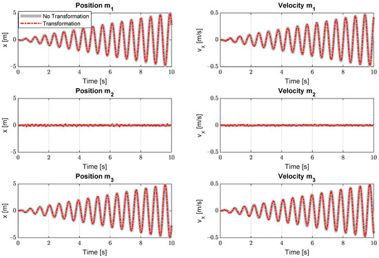 Sensor Selection and State Estimation for Unobservable and Non-Linear System Models