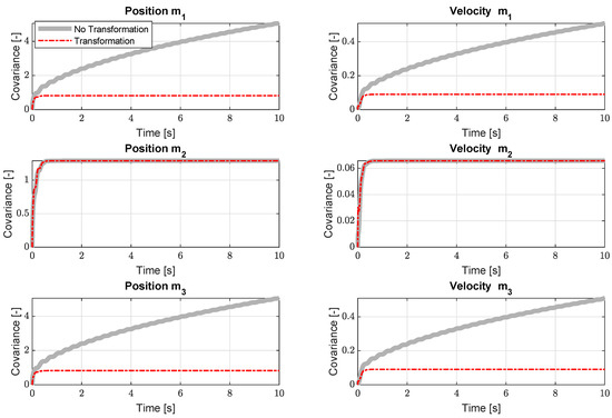 Sensor Selection and State Estimation for Unobservable and Non-Linear System Models