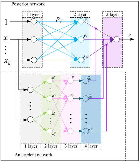 Sensors | Free Full-Text | Edge Computing Driven Data Sensing Strategy ...