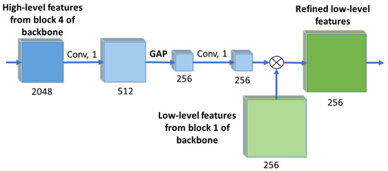 GourmetNet: Food Segmentation Using Multi-Scale Waterfall Features with ...