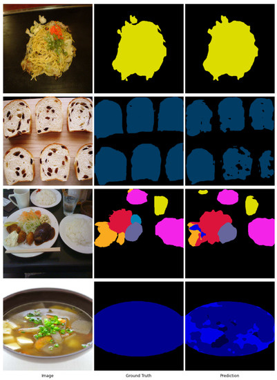 Sensors | Free Full-Text | GourmetNet: Food Segmentation Using Multi ...
