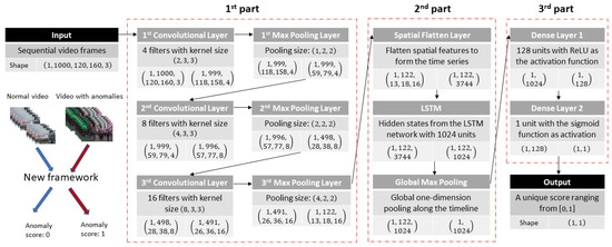 Sensors | Special Issue : Nature-Inspired Algorithms for Sensor ...