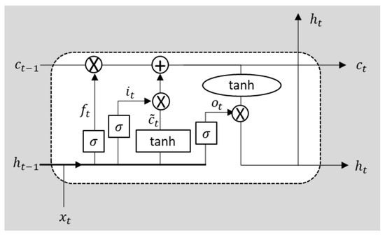 Sensors | Special Issue : Nature-Inspired Algorithms for Sensor ...