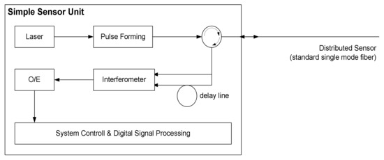 Event Detection for Distributed Acoustic Sensing: Combining Knowledge ...