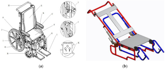 Design of an Automated Multiposition Dynamic Wheelchair