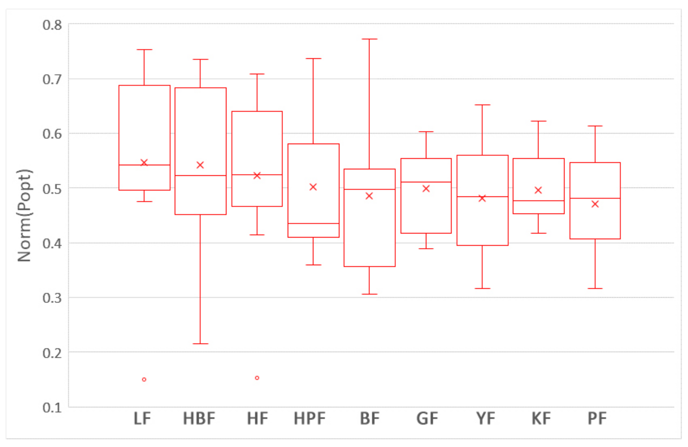 An Empirical Study of Training Data Selection Methods for Ranking ...