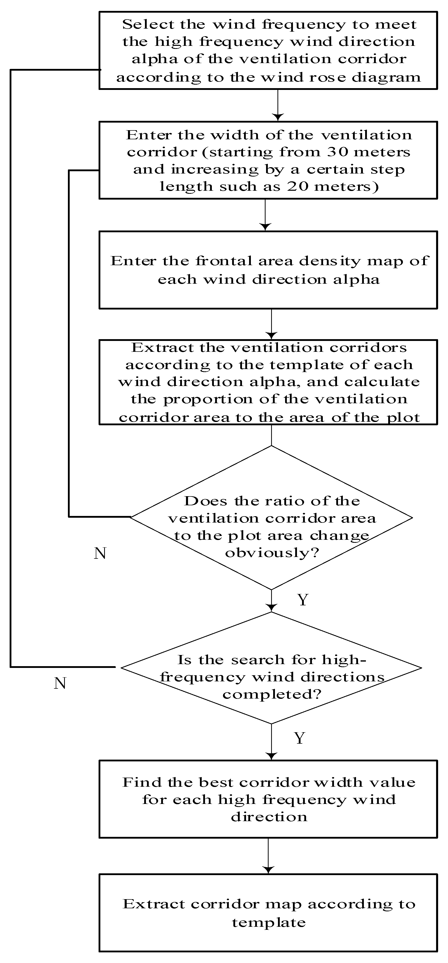 Sensors | Free Full-Text | Intelligent Mining of Urban Ventilation ...