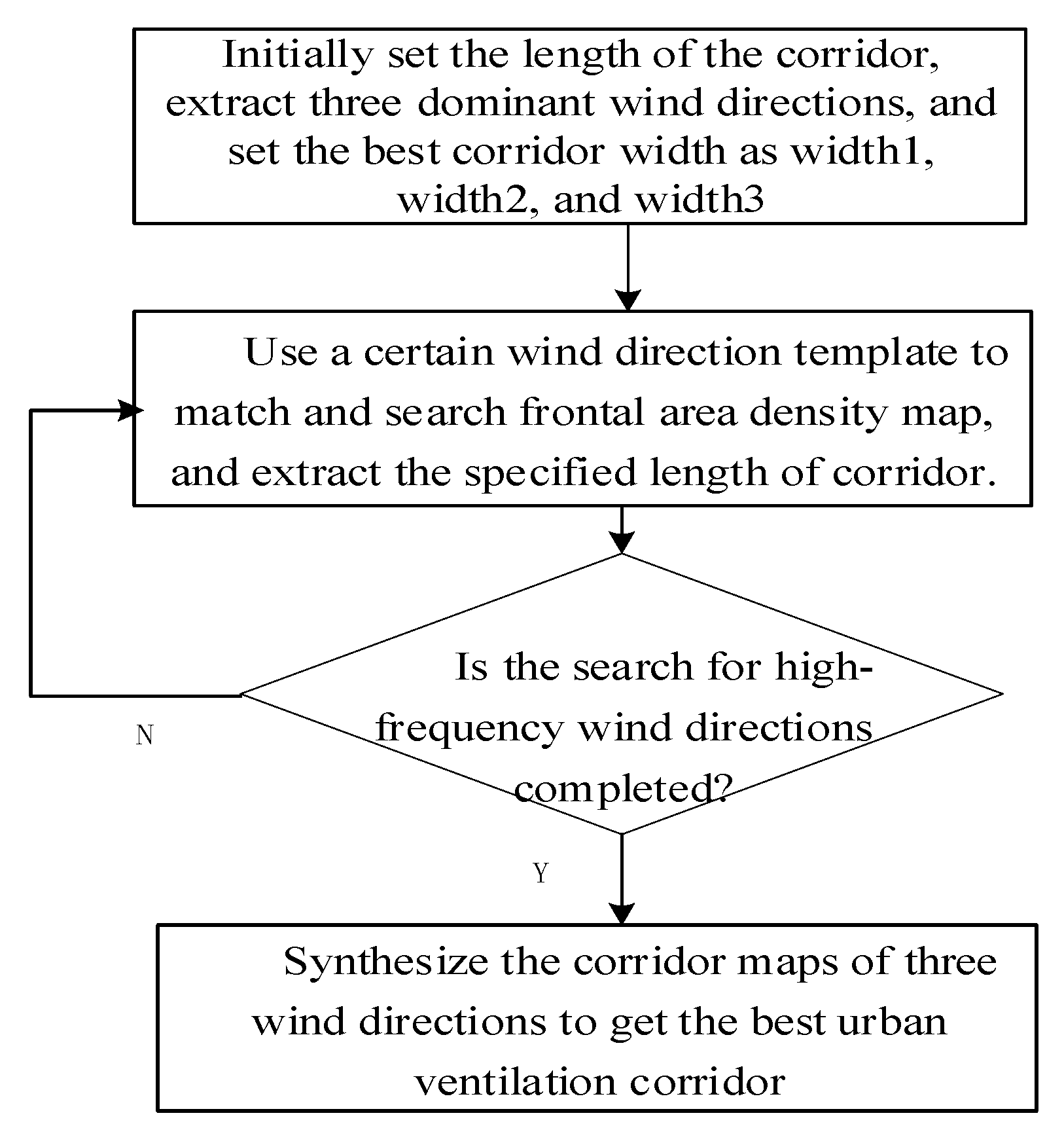 Intelligent Mining of Urban Ventilation Corridors Based on High ...
