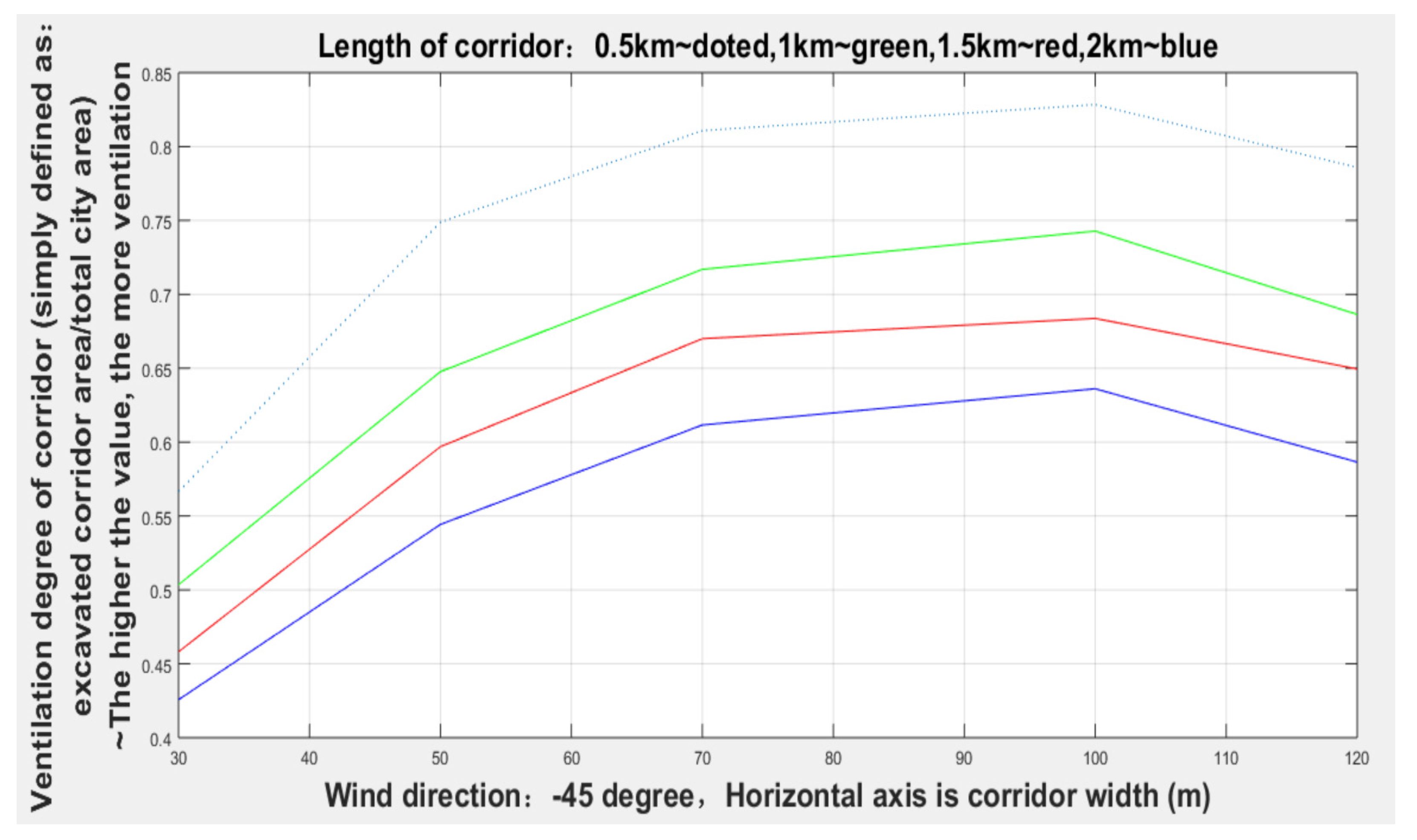 Intelligent Mining of Urban Ventilation Corridors Based on High ...