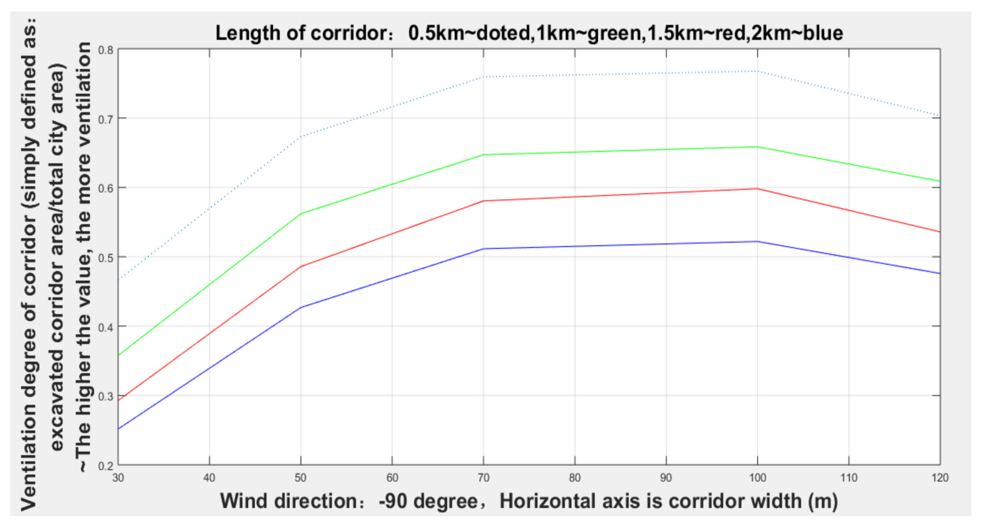 Intelligent Mining of Urban Ventilation Corridors Based on High ...
