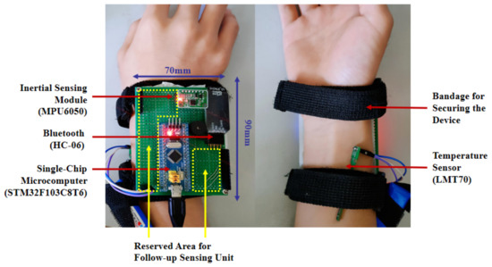Body Temperature Monitoring for Regular COVID-19 Prevention Based on ...