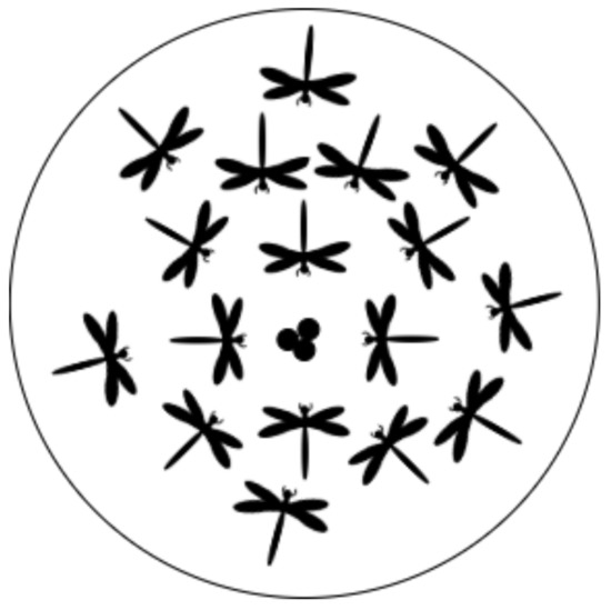 Sensors | Free Full-Text | Dragonfly Algorithm and Its Hybrids: A ...