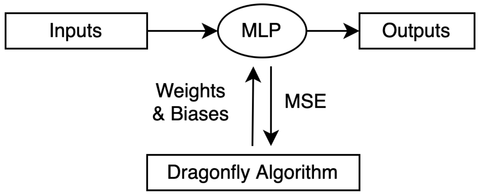 Sensors | Free Full-Text | Dragonfly Algorithm and Its Hybrids: A ...
