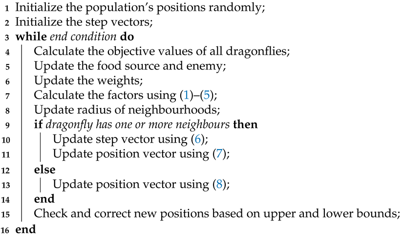 Sensors | Free Full-Text | Dragonfly Algorithm and Its Hybrids: A ...