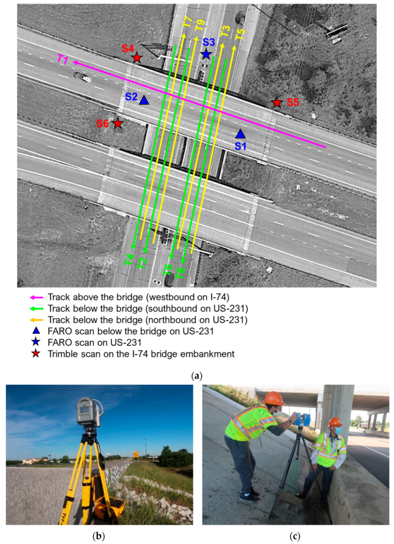 Processing Strategy and Comparative Performance of Different Mobile ...