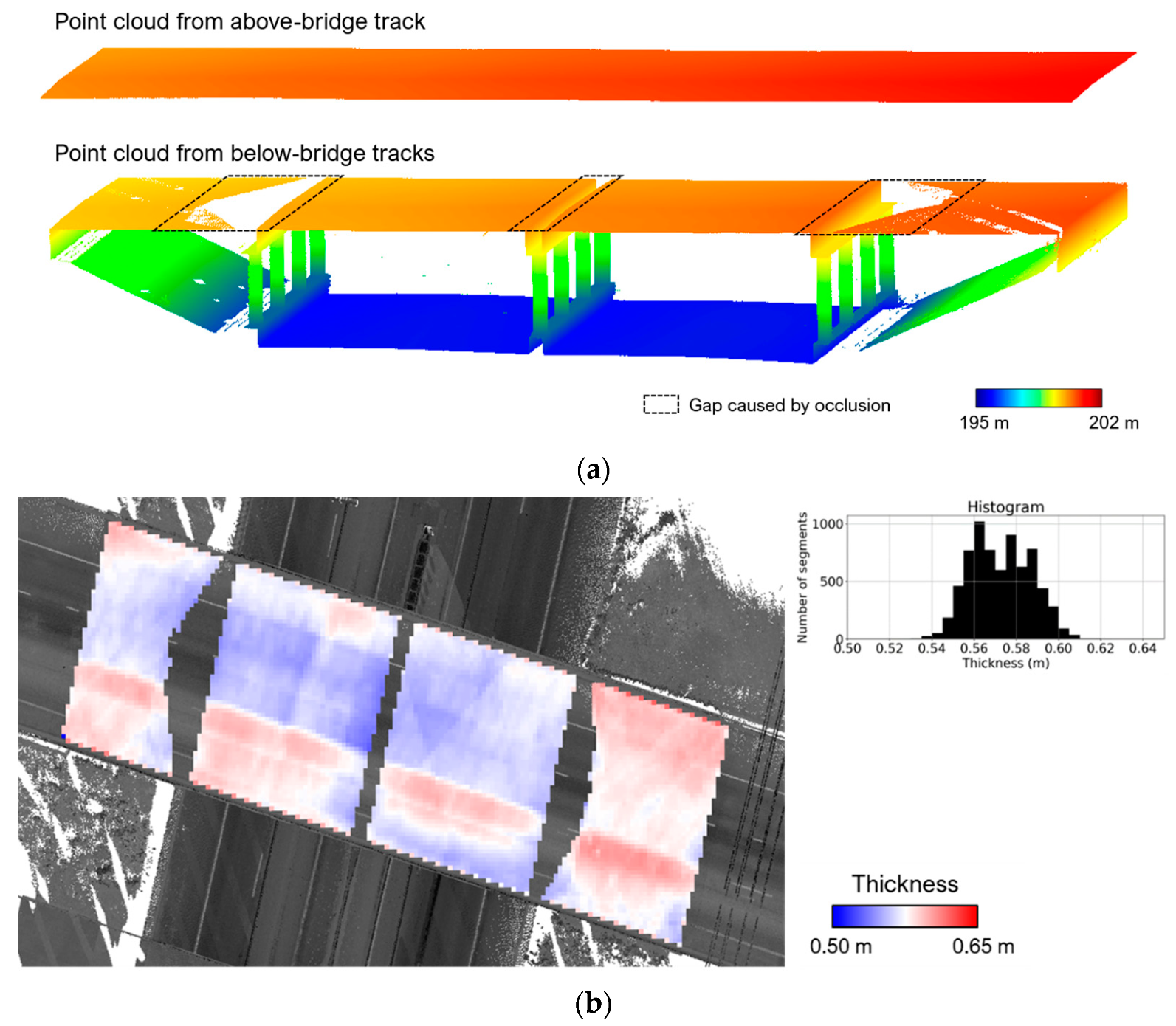 Processing Strategy and Comparative Performance of Different Mobile ...