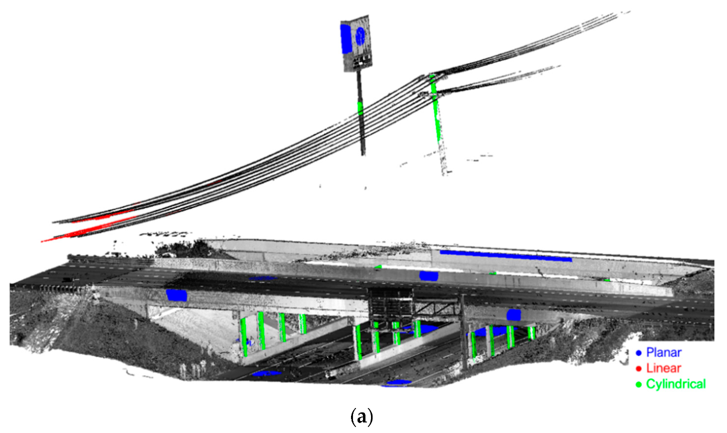 Processing Strategy and Comparative Performance of Different Mobile ...