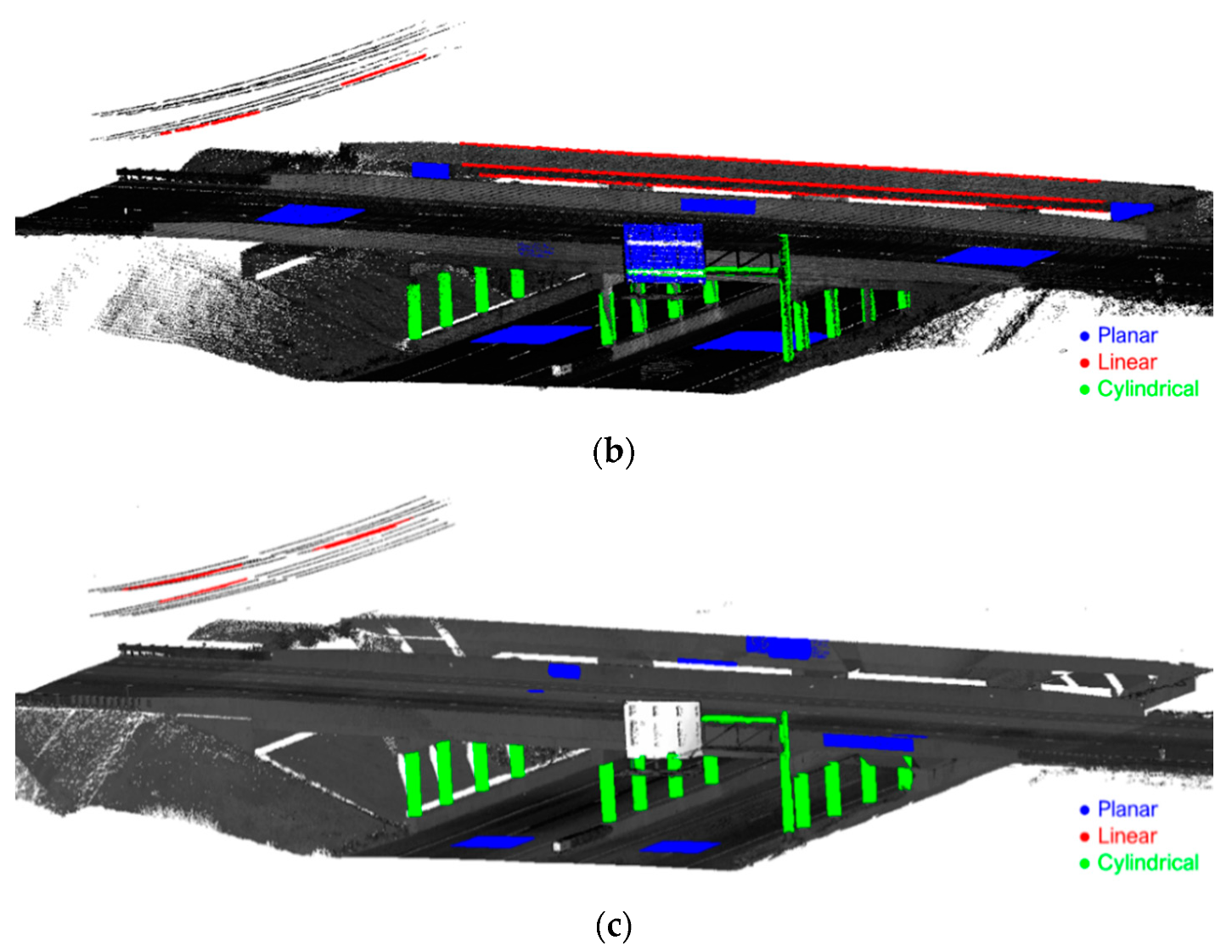 Processing Strategy and Comparative Performance of Different Mobile ...