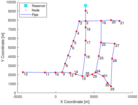 Robust Data-Driven Leak Localization in Water Distribution Networks Using Pressure Measurements ...
