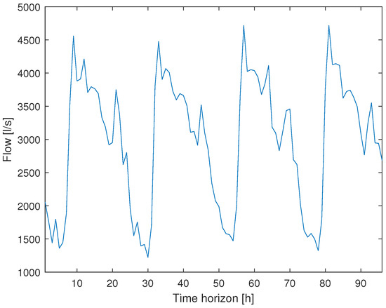 Robust Data-Driven Leak Localization in Water Distribution Networks Using Pressure Measurements ...